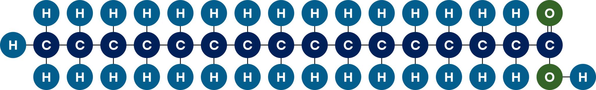 Grunnleggende om fett | Fetefakta.no | Et undervisningsopplegg om fett